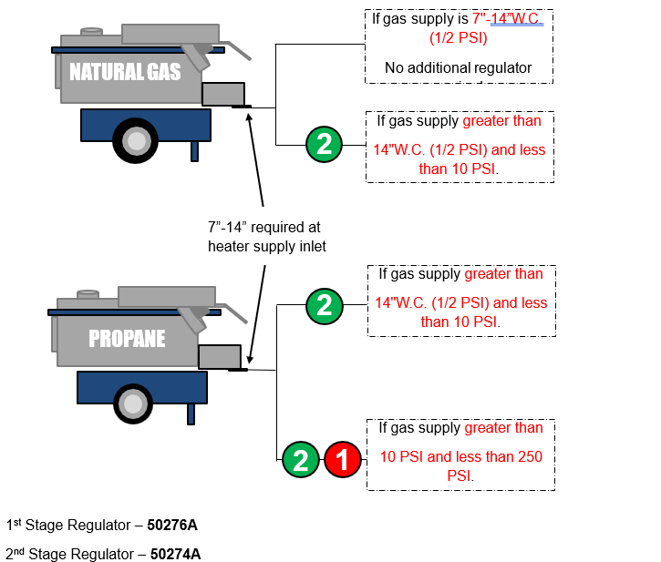 WHICH REGULATORS SHOULD I USE? – Frost Fighter
